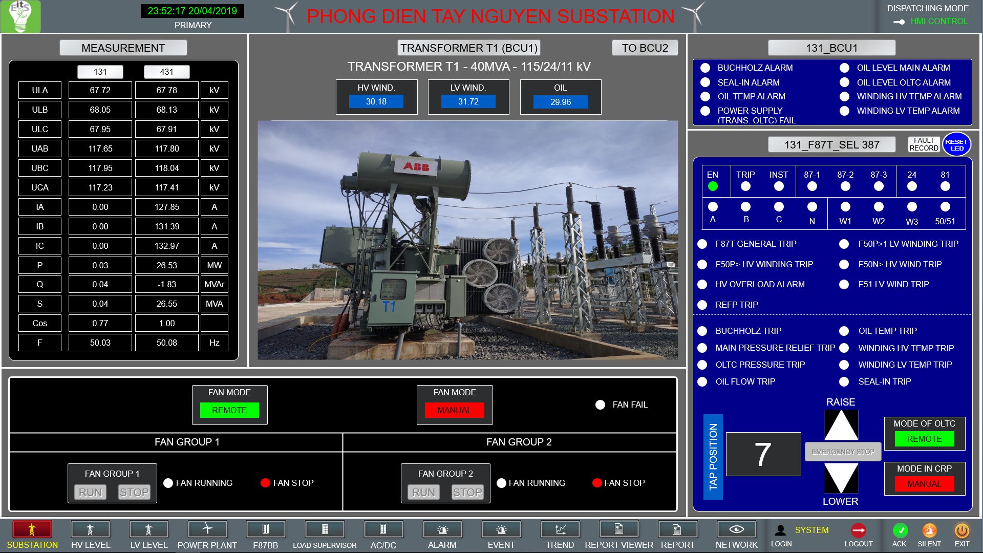 Computer-base Substation Control System for 110kV Tay Nguyen Wind Power ...
